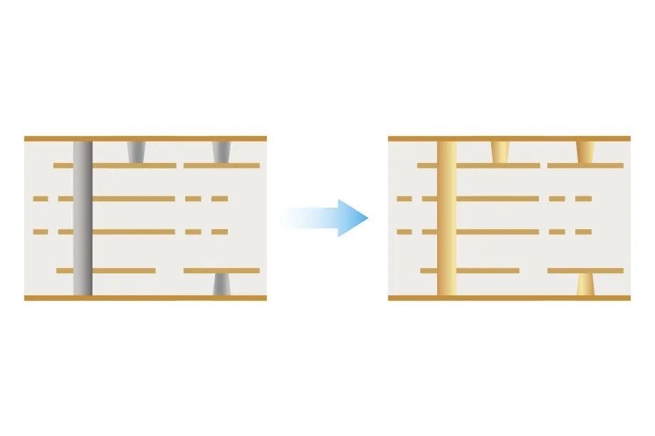 What's the Process of PTH (Plated Through Hole) for PCB? - one stop EMS ...