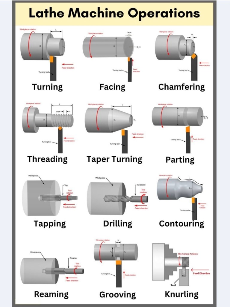 Top CNC Lathe Processes: From Turning to Threading – one stop ems solution